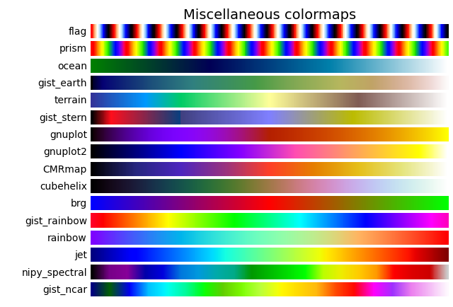 Python NCL colormap ZSYXY Meteorological Workshop